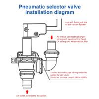 China Pneumatic selector valve for sale