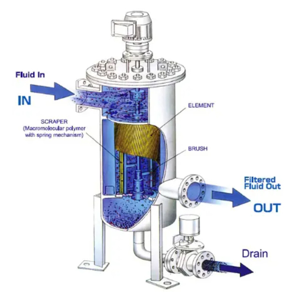 Auto Backwash Filter on Ship, Automatic Backwash Filter Auto Backwash Filter on Ship, Automatic Backwash Filter