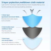 China Nonirritation Earloop Dust Protection Mask Breathable For Adult for sale