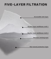 China Kn95 Ffp2 Disposable Medical Face Mask Non Woven Fabric Protective for sale