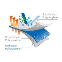 China Breathable SMS Spunbond Fabric SMS Non Woven Fabric Roll Packing for sale