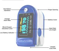 China Japan Non Invasive Sensor Price Blood Device Monitors Glucose Meter for sale
