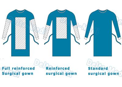 China Delta Medi Disposable Surgeon Gown , Reinforcement Protective Disposable Operating Gowns for sale