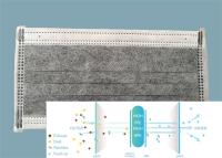 China Disposable 3 / 4 Ply Disposable Breathing Mask , Non Woven Comfortable Sterile Face Mask for sale