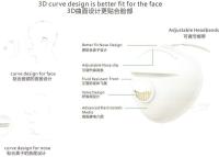 China Partical Filtering Half Mask FFP3 BFE99% PPE Personal Protective Equipment for sale