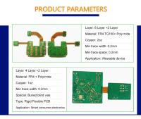 China Game Controller PCB Assembly OEM 1-24 Layers 1 oz Copper Thickness PCBA Circuit Board Shenzhen for sale