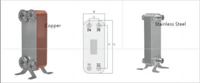 China Energy Efficient Standard Brazed Type Heat Exchanger Chiller Plate Heat Exchanger Zl14 for sale