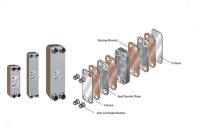 China Corrosion Proof Brazed Plate Exchanger Used In District Heating And Cooling Systems for sale