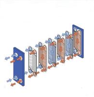 China Heating Or Cooling Copper Plate Heat Exchanger For Chemical Reactions  Customized for sale