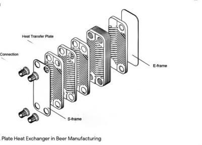 China Compact Robust Stainless Steel Plate Heat Exchanger For Beer Industry for sale