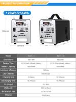 China 250W Portable Power Station 12V Solar Storage Generator With 12V 20Ah Lithium Solar Battery for sale