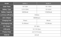 China Multi Functional Portable Solar Powered Generator 220V 500W 380WH for sale