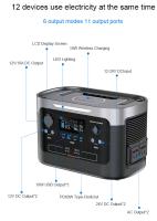 China Lithium Battery Portable Solar Charging Station Home Energy Storage Backup for sale