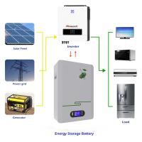 China 2.56KWH Solar Powerwall Battery LiFePO4 SHome Energy Storage System for sale