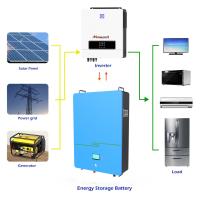 China Full Solar Powerwall Battery System 7KWH Long Cycle Life LiFePO4 Battery Kit for sale