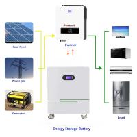 China 51.2V 200Ah Solar Powerwall Battery Lifepo4 Lithium Ground Battery System for sale