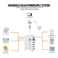 China Power Stackable LiFePO4 Battery Inverter 20KWH Lithium Ion Brick Battery for sale