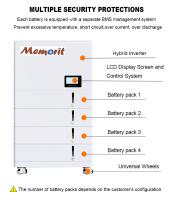 China Long Cycle Life Stackable LiFePO4 Battery Energy Storage Inverter 5KW Battery for sale