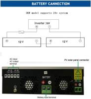 China Split Phase Solar Power Inverter 3.2KW 24VDC With LCD Power Supply System for sale