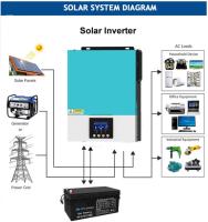 China Split Phase Solar Power Inverter 3.2KW 24VDC With LCD Power Supply System for sale