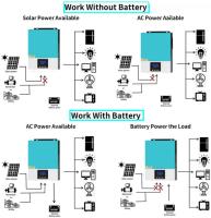 China Split Phase Solar Power Inverter 3.2KW 24VDC With LCD Power Supply System for sale