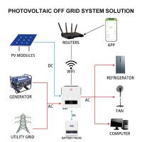 China 40A Solar Power Inverter Pure Sine Wave MPPT Solar Inverter Build In Solar Controller for sale
