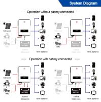 China 40A Solar Power Inverter Pure Sine Wave MPPT Solar Inverter Build In Solar Controller for sale