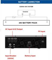 China 40A Solar Power Inverter Pure Sine Wave MPPT Solar Inverter Build In Solar Controller for sale