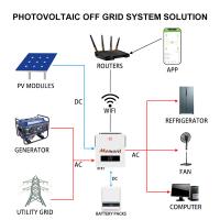 China On Off Grid Solar Power Inverter Pure Sine Wave Inverter With LCD Display for sale