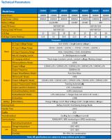 China Photovoltaic Solar Power Inverter On Off Grid Electric Energy Storage Inverter for sale