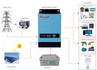 China 6KVA Off Grid Solar Inverter Power Single Phase Inverter Household System for sale