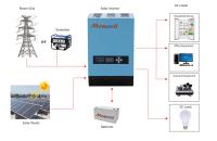 China Low Frequency Solar Power Inverter 3KW Off Grid Single Phase Inverter for sale