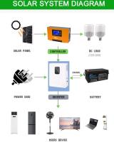 China Auto Solar Charge Regulator LCD 120V Battery Charger Amp MPPT Controller for sale