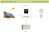 China 12V 24V Solar Charge Regulator Auto Battery Charger MPPT Controller for sale