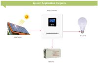 China Off Grid MPPT Solar Charge Controller 50A 238*180*82mm Regulator for sale