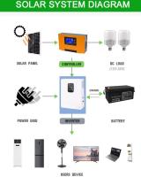 China Off Grid MPPT Solar Charge Controller 50A 238*180*82mm Regulator for sale