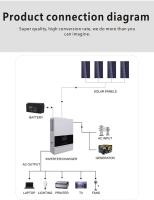 China 3KW Solar Power Inverter Off Grid All In One Hybrid Solar Inverter for sale
