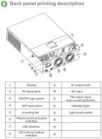 China 3KW Solar Power Inverter Off Grid All In One Hybrid Solar Inverter for sale