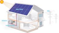China Residential Solar Energy Storage System Electric Off Grid Solar Power System for sale