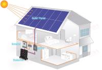 China Complete Solar Battery Storage System Off Grid Solar Energy System 5KW 48V for sale