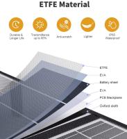 China Hot Selling Waterproof Portable Mono 100W Flexible Foldable Solar Panel for sale
