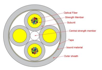 China 24 To 288 Cores Micro Optical Fiber Cable SM G657A LSZH For Data Center for sale