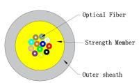 China 2 To 24 Cores Micro Optical Fiber Cable For MPO MTP Cable CPR DCA Certified for sale