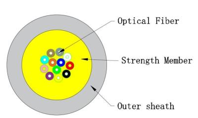 China 2 To 24 Cores Micro Optical Fiber Cable For MPO MTP Cable CPR DCA Certified for sale