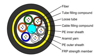 China 300m ADSS Duplex Outdoor Cable with PVC/LSZH Jacket and G655 Fiber Options for sale