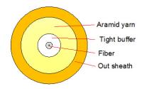 China Customizable Cable Length Simplex Optical Cable for Optical Jumper or Pigtail Needs for sale