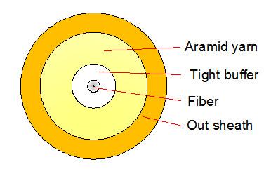 China Customizable Cable Length Simplex Optical Cable for Optical Jumper or Pigtail Needs for sale