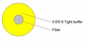 China 2KM or Customized Length Per Drum Tight Buffered Fiber for Outdoor ADSS Fiber Optic Cable for sale