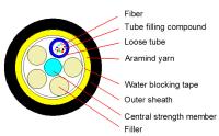 China 50m 2-144F ADSS Outdoor Cable Self Supporting Aerial Fiber Cable for sale