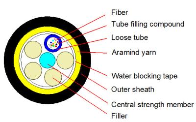 China 50m 2-144F ADSS Outdoor Cable Self Supporting Aerial Fiber Cable for sale